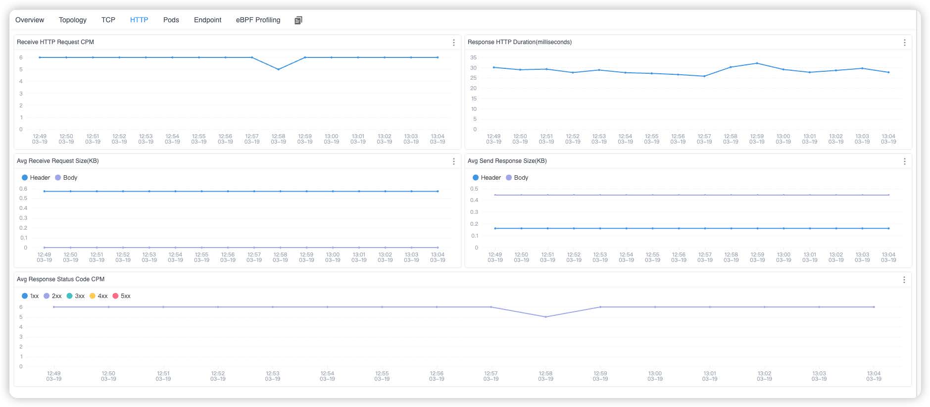 Monitoring Kubernetes Network Traffic By Using Ebpf
