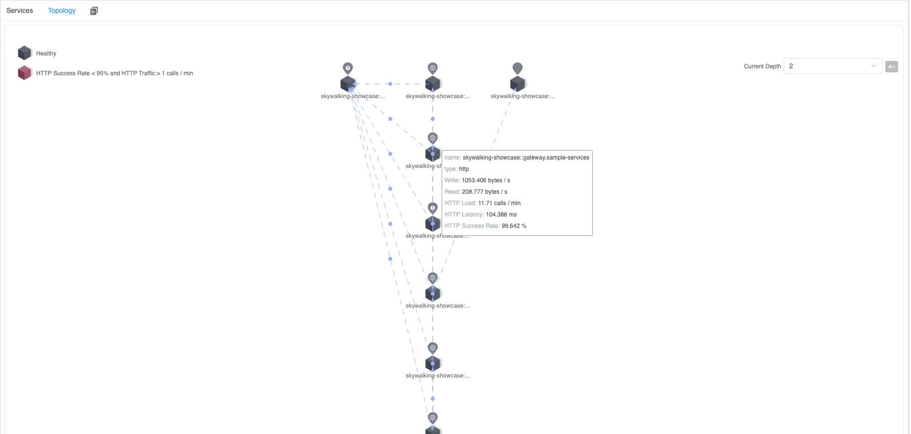 Monitoring Kubernetes Network Traffic By Using Ebpf